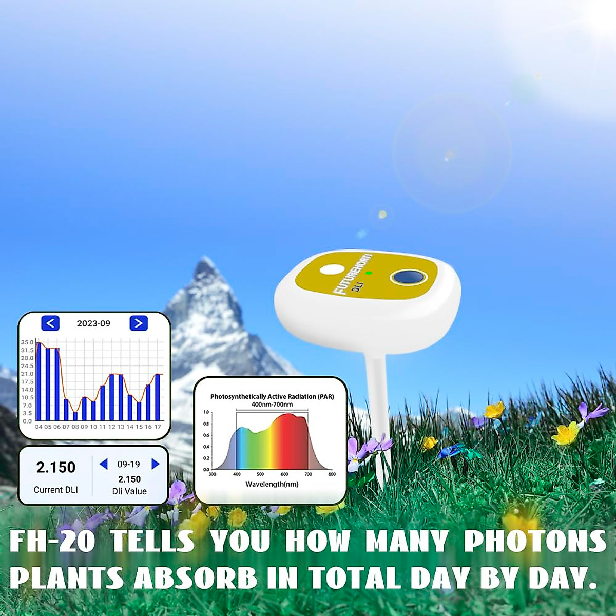 DLI Meter MOL/(㎡d),Full Sun,Partial,Shade,Sun Hours,Long Term Daily Light Integral Record