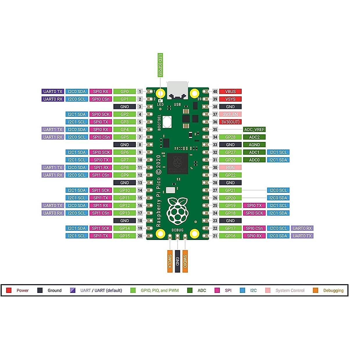 Vis Viva Raspberry Pi Pico W (Wireless, WiFi) Basic Kit (PICO-W)