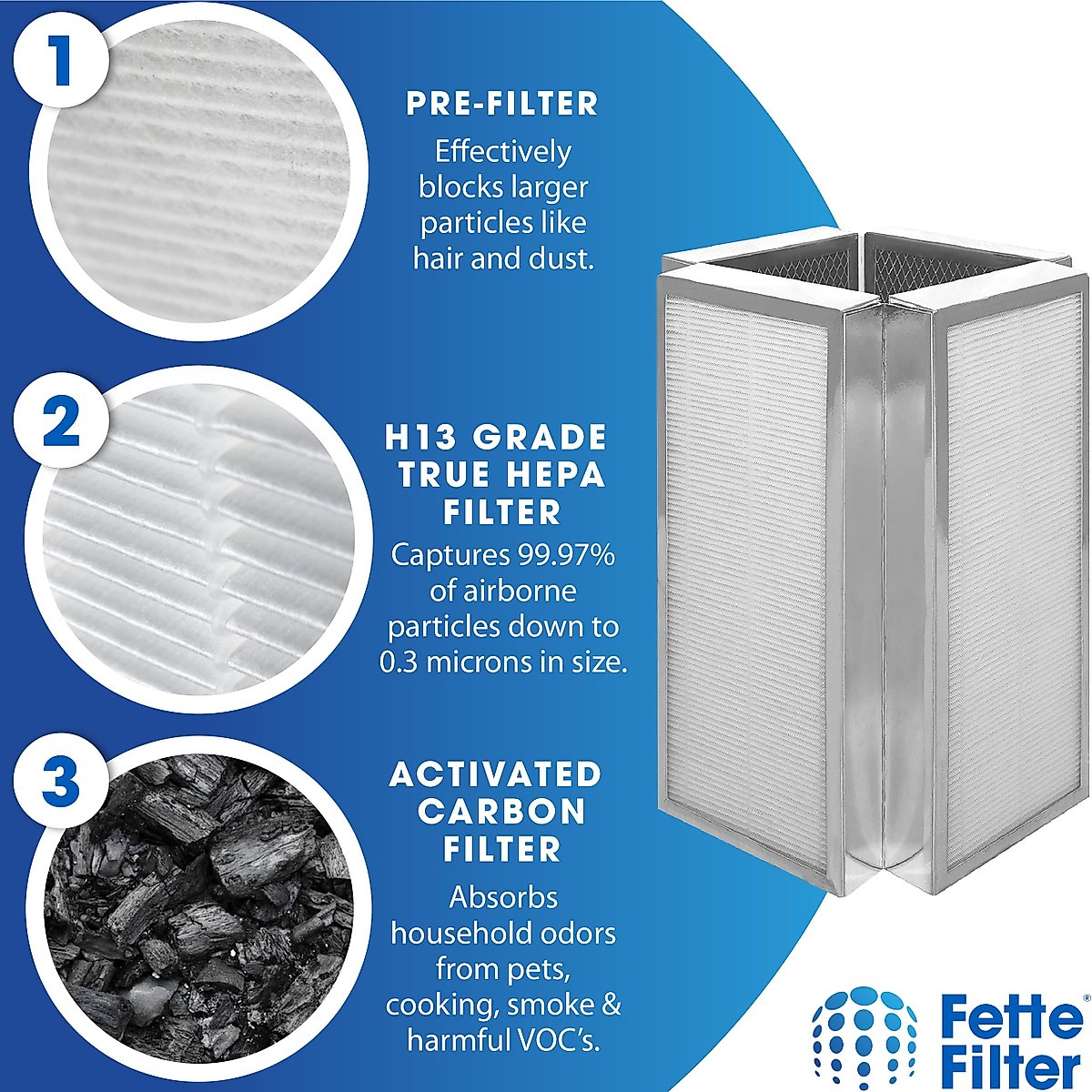 Fette Filter - Premium H13 True Hepa Filter Replacement Compatible MA-50 for Air Purifer Model 50 with 3 in 1 Filtration System Pre-filter, True HEPA H13, and Activated Carbon. (QTY1)