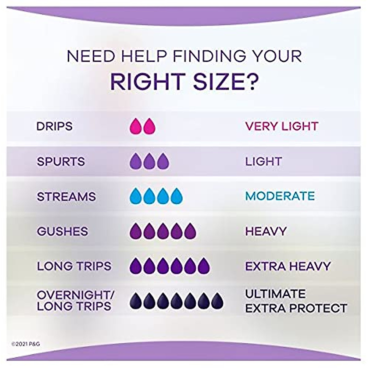 Always Discreet, Incontinence Light Pads, 3 Drops - 30 Pads each (Value Pack of 2)