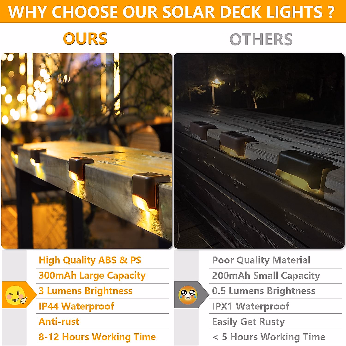 MAXvolador 20-Pack Deck Lights, Solar Powered Step Light Waterproof, LED Outdoor Fence Lighting for Stairs Patio Path Yard Garden Decor, Warm White