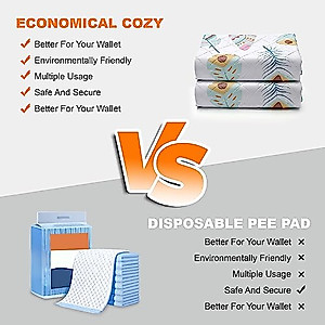 LOOBANI Washable Pee Pads for Dogs,2 Pack Ultra-Absorbent and Leak-Proof Whelping Pads, Non-Slip Reusable Puppy Pads, Waterproof Puppy Training Pads for Playpen, Crate, Housebreak-36x48(White)