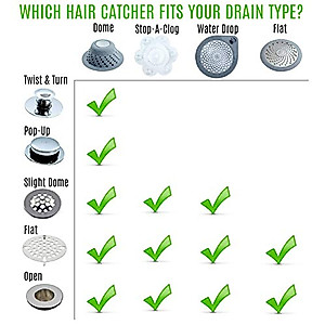 SlipX Solutions Dome Drain Protector for Shower & Tub, Fits Over Drains to Prevent and Stop Clogs (Pop-Up Drains Effective Hair Catcher, Silicone & Stainless Steel, Gray)