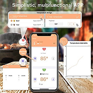 Wireless Meat Thermometer with Probe - BESTCROF Bluetooth Food Thermometer for Grilling and Smoking, Grill Thermometer with Dual Probes, Smart BBQ Thermometer for Cooking Turkey Fish Beef