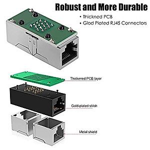 PLUSPOE Ethernet Coupler, 2 Pack Inline Coupler Cable Extender Adapter Female to Female for Cat7 Cat6 Cat5e Cable