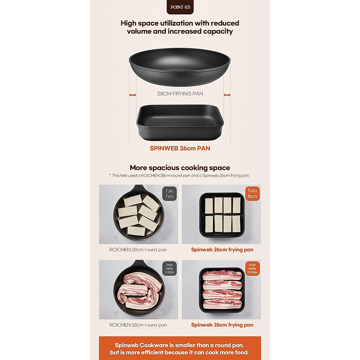 Roichen Spinweb Pan Set 5pcs, 22cm Frying pan + 22cm Deep pan + 26cm Frying pan + Multisize glass lid + Detachable handle. Cooking pan, Saute pan, Nonstick pan, Square pan, Baking pan