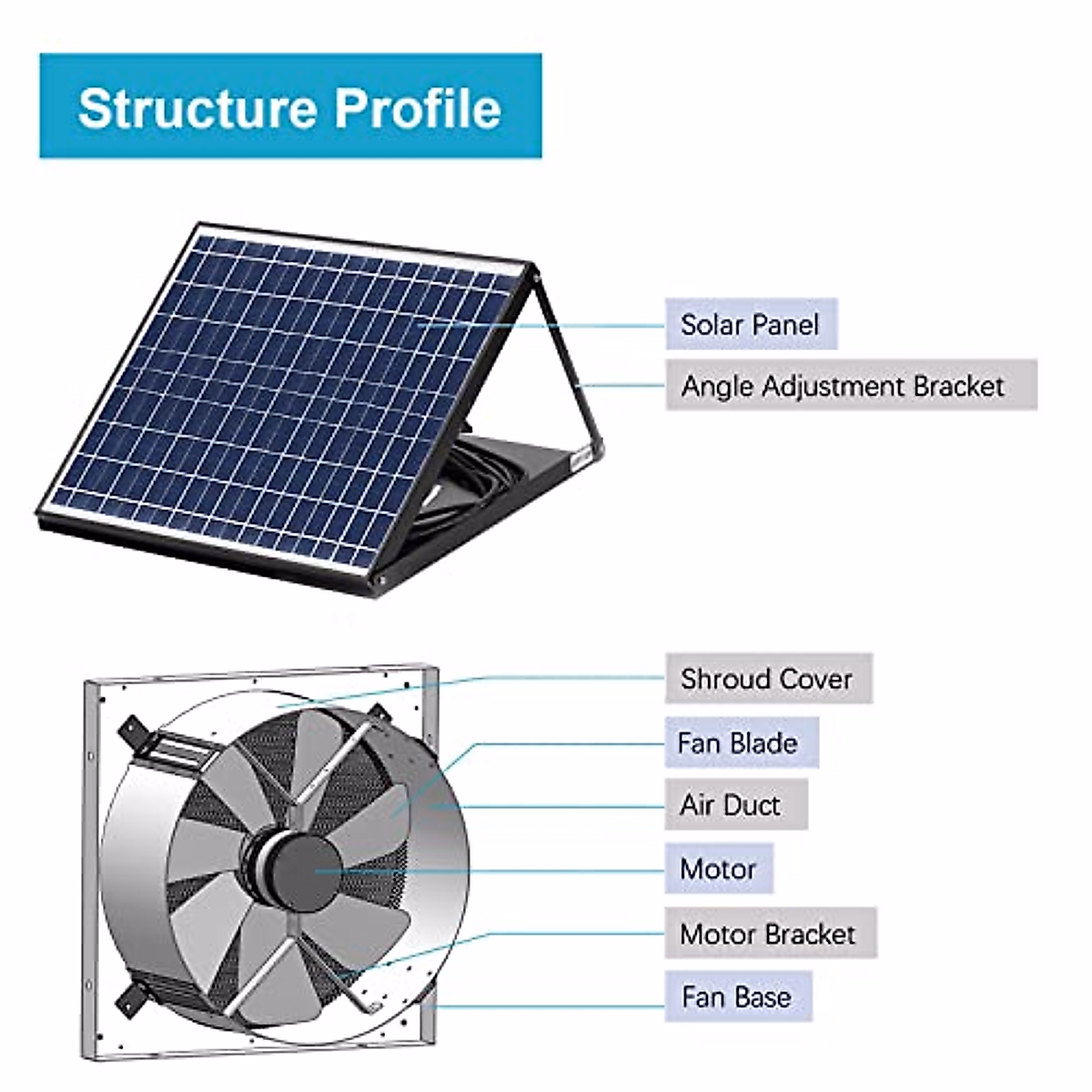 GBGS 30W Solar Powered Exhaust Fan AC Power Backup, Built-in Thermostat Switch, 1750CFM, 4200sq/ft Ventilation, IP68 Brushless DC Motor, Adjustable Solar Panel, 40db, 47.5ft Cable, Double Rust Free