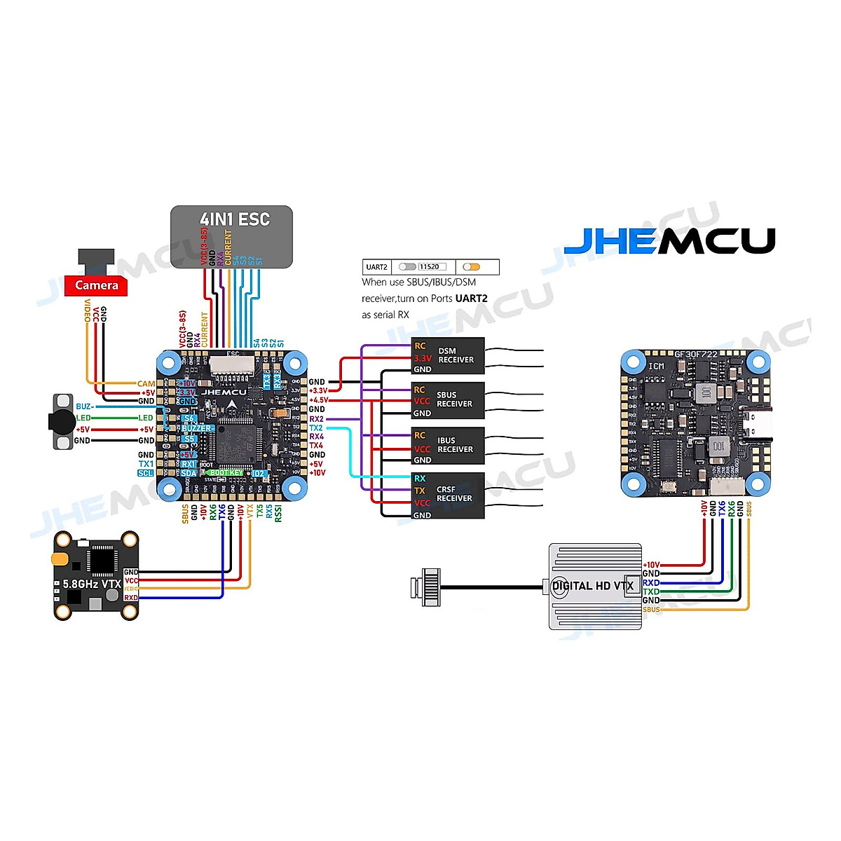 GoolRC GF30F722-ICM F722 F7 HD Baro OSD 5V 10V Dual BEC Flight Controller 3-8S 30.5X30.5mm for Remote Control FPV Freestyle Drone Parts