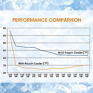 Aieve On-the-go Food Pouch Cooler, 2 Pack Insulated Cooler Holder for Baby Food Pouch, Freezing Food Pouch for 3+ Hours