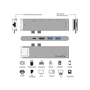 Purefix USB C Hub, 7-in-1 Dual Type-C Adapter - Silver for MacBook Pro 13 15 Gigabit Ethernet, Power Delivery, Thunderbolt 3, 4K HDMI, MicroSD/SD Card Reader