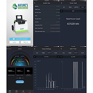 Nature’s Generator 1800W Solar Powered Generator (GOLD System A)