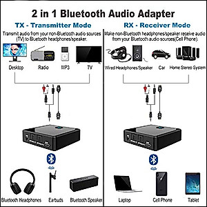Isobel Bluetooth 5.0 Transmitter Receiver (Optical, 3.5mm AUX, RCA), Low Latency Wireless Audio Adapter Rechargeable Bluetooth AUX Adapter for TV PC Car/Home Stereo System Speakers, Dual Link