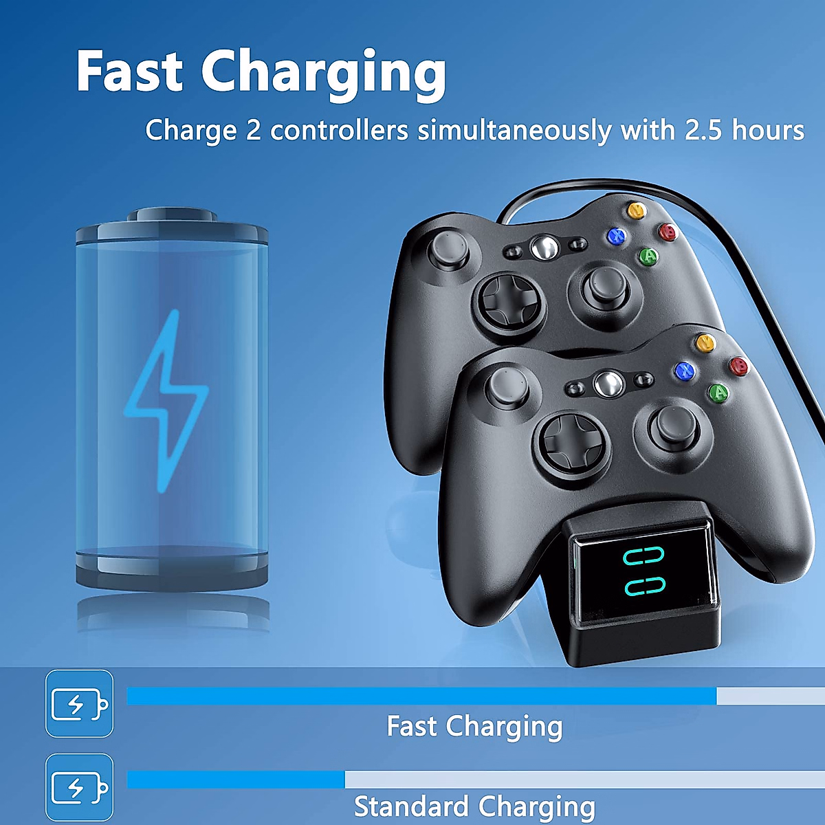 Controller Charger Station for Xbox 360,BOFFO Dual Charging Dock with 2pcs 1200mAh Rechargeable Battery Packs and a Charging Cable