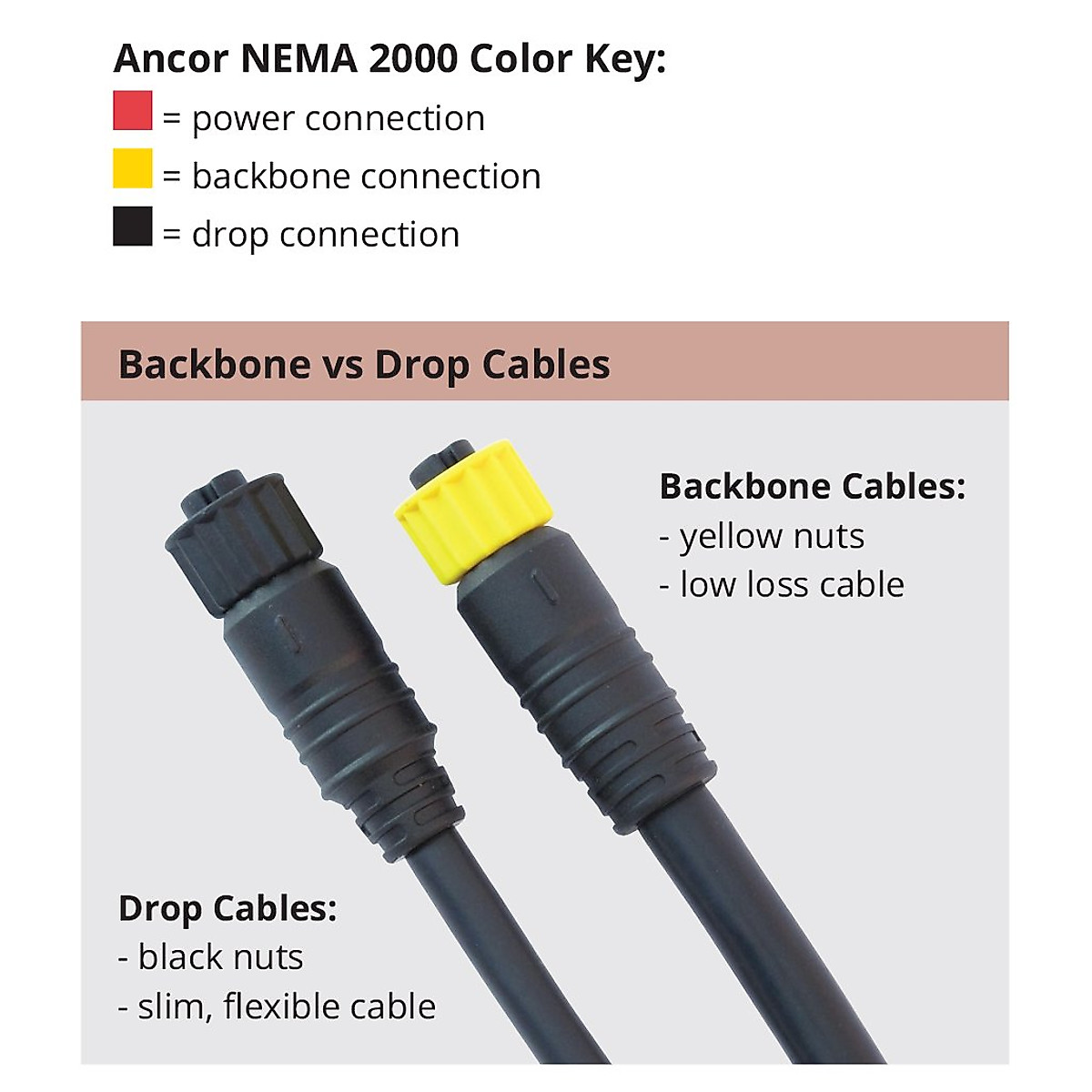 Ancor 270305 NMEA 2000 Drop Cable - 5 Meter