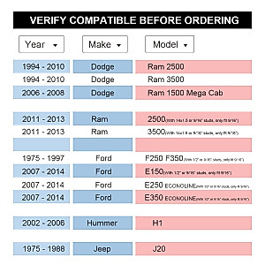 VLAOSCHI Black Forged 8x6.5 to 8x170 Wheel Adapters 2 Inch with 9/16" Studs Compatible with Dodge F-or-d 8 Lug for 1994-2010 RAM-2500 3500 | 1975-1997 F250 F350 (Must be with 9/16" Lugs) - Pack of 4