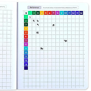 Five Star Interactive Notetaking Composition Books, 3 Pack, 1-Subject, College Ruled Paper, 11" x 8-1/2", 100 Sheets, Black, Amethyst Purple and Forest Green (38611)