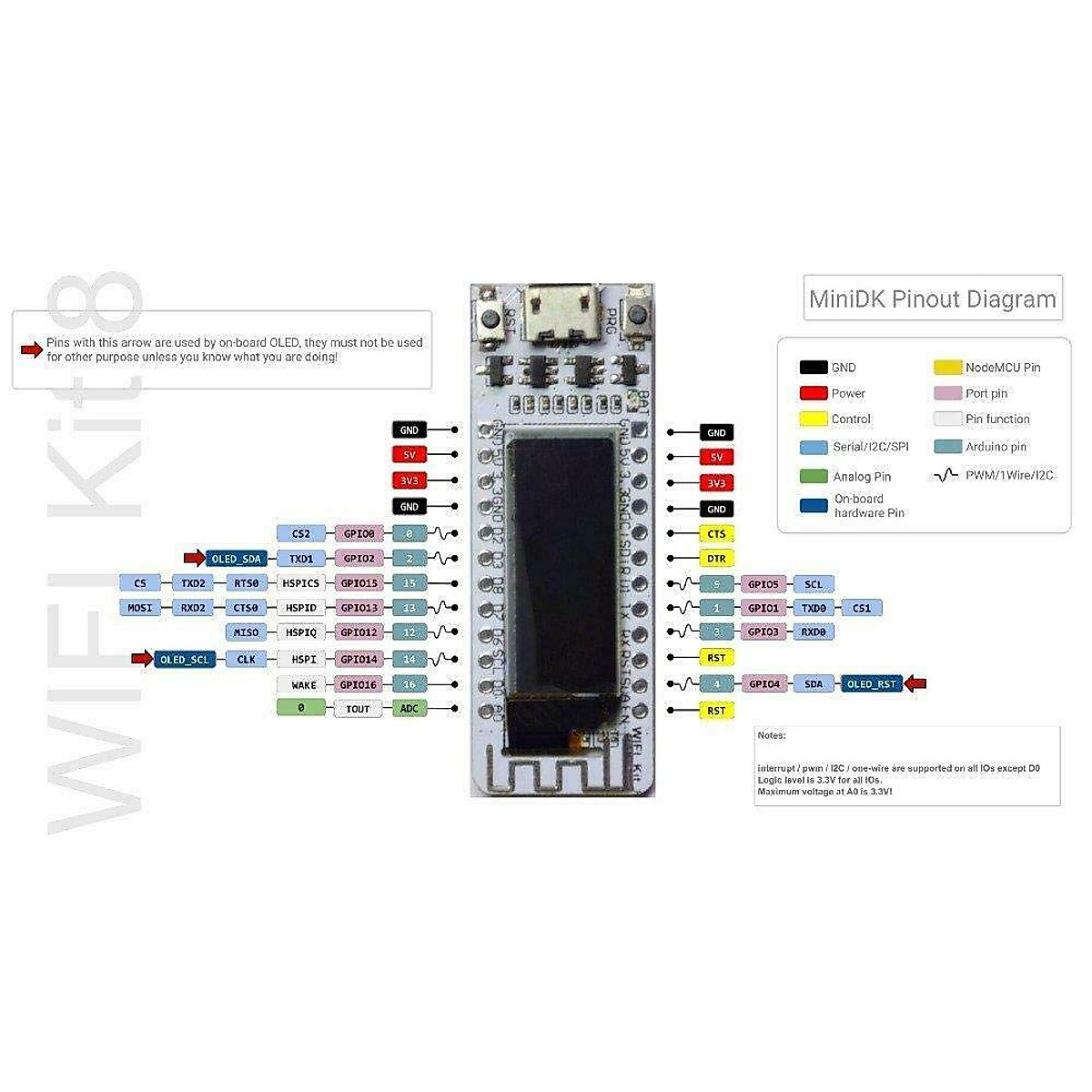 Hailege 0.91" ESP8266 OLED Display 0.91 Inch OLED ESP8266 WiFi Development Board WiFi Kit 8 CP2102 IOT Support Arduino IDE NodeMCU LUA