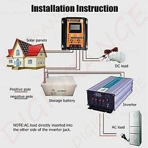 DIGISHUO MPPT Solar Charge Controller, 12V/24V 50A Solar Panel Battery Regulator Charge Controller Dual USB LCD Display Solar Power Battery Charger Controller