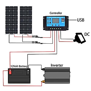 XINPUGUANG Solar Panel 12V 200W System Kit 100W Flexible Solar Panel Monocrystalline Battery Charger with Extension Cable 20A Charge Controller Power for RV Boat Cabin Car Trailer(200W-1)