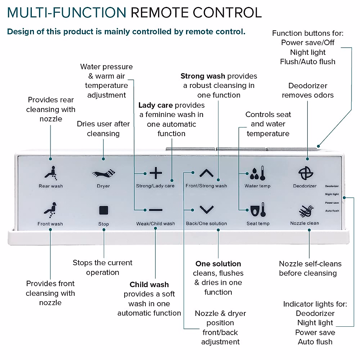 Transolid TL-77780-A Ginger 1-Piece 1.28 GPF Single Flush Elongated Bidet Toilet, White