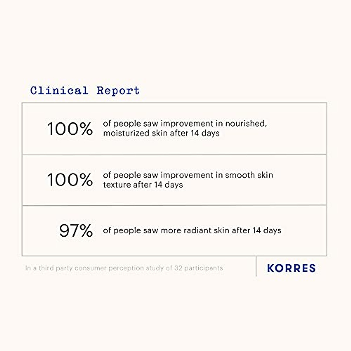 KORRES Wild Rose Night-Brightening Sleeping Facial 40 Ml,1.35 fl.oz. (New Packaging)