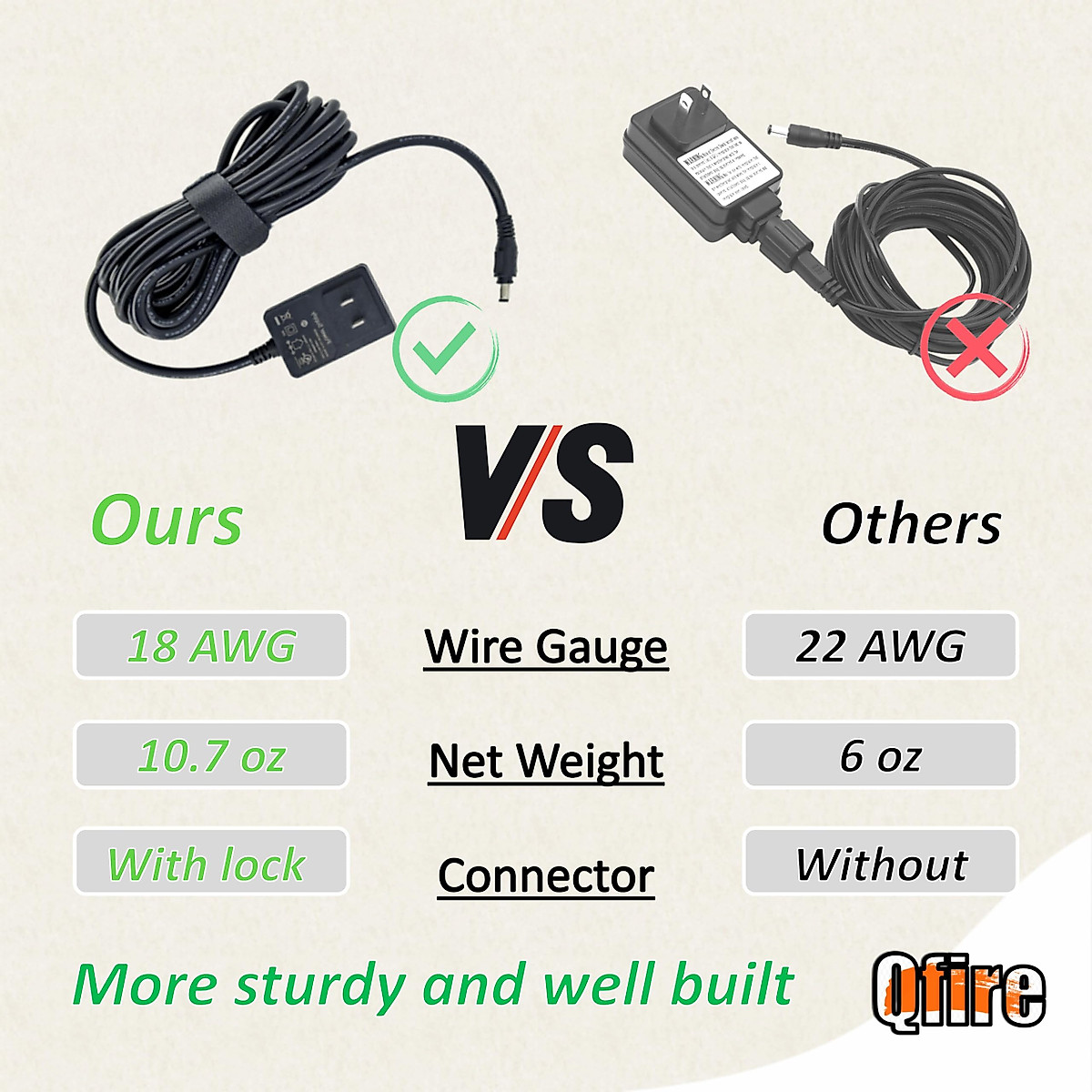 Power Cord Compatible with Masterbuilt Gravity Series 560/800/1050 Digital Charcoal Grill and Smoker Combo,Power Supply Replacement Part 9004190216-Power Adapter