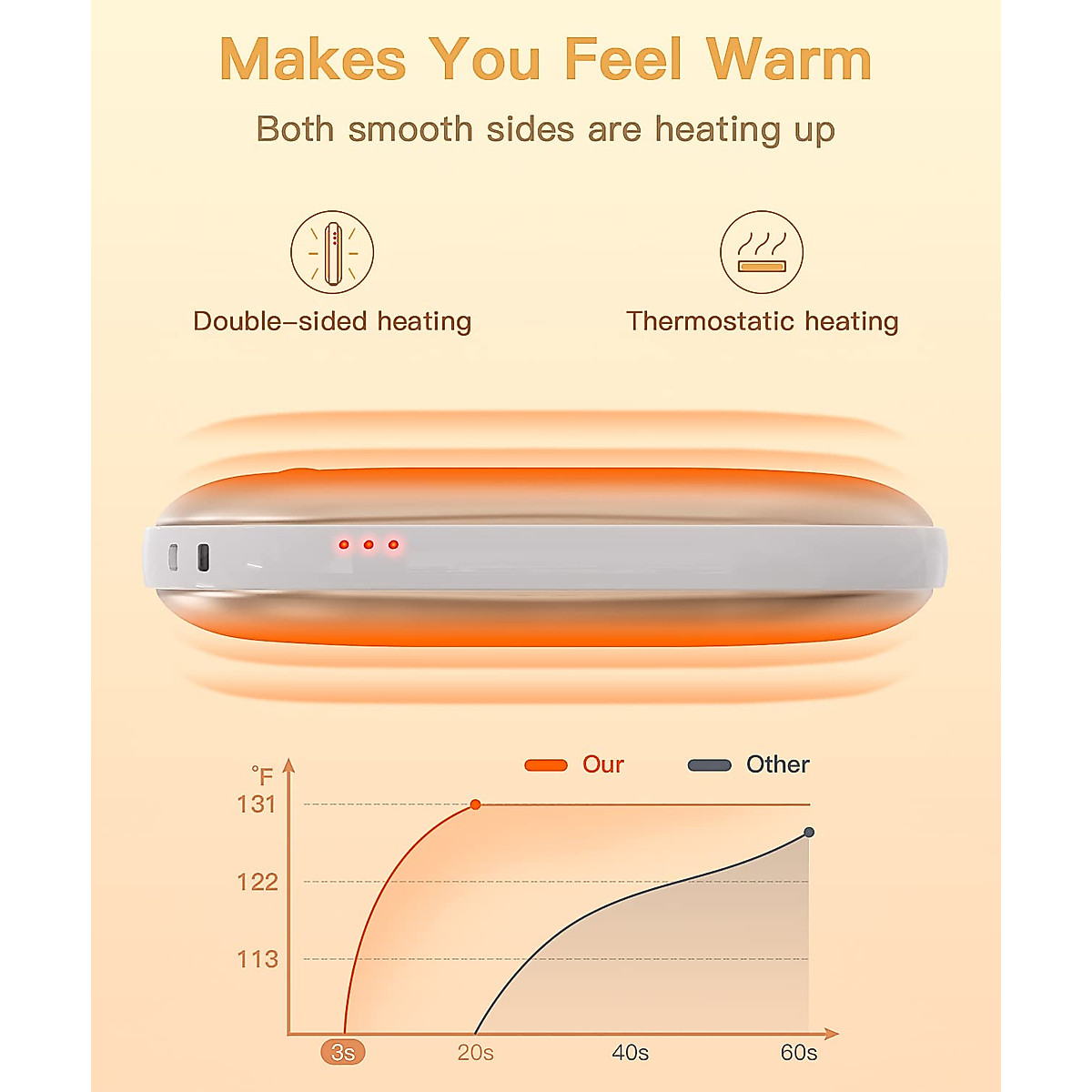 LAMIGA Hand Warmers Rechargeable,Electric Hand Warmer Reusable,5200mAh Portable Powerbank,Hot Hand Pocket Heater for Outdoor Camping and Hunting,The Best Gift for Winter.