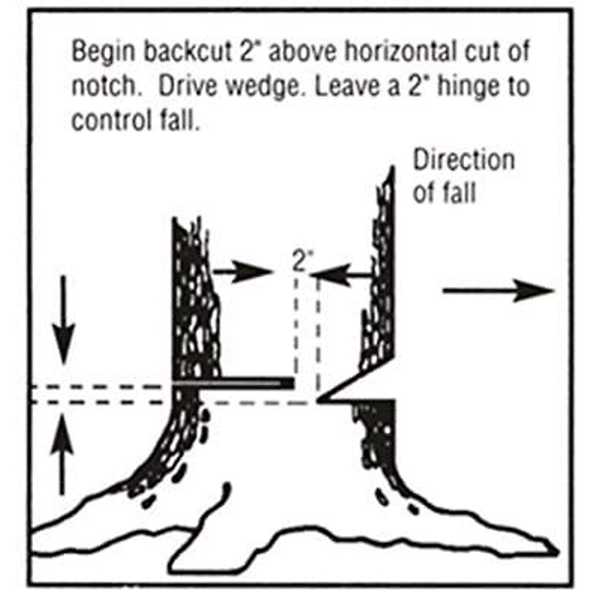 Cold Creek Loggers - Made in USA ! - 5.5 Inch Felling Wedge Chain Saw Logging Supplies Set of 4
