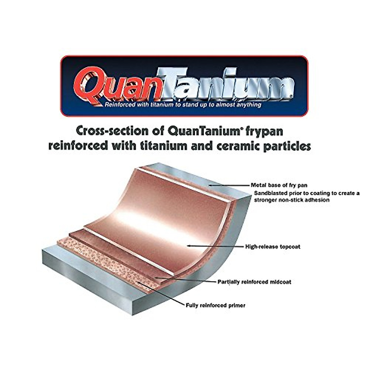 Saflon Titanium Nonstick 3-Quart Sauce Pan with Tempered Glass Lid, 4mm Forged Aluminum with PFOA Free Coating from England (Red)