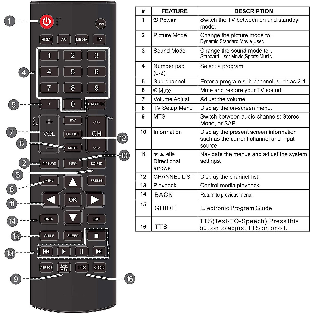 ONA50UB19E05 ONC50UB18C05 Remote Control fit for ONN 4K Ultra HD (2160P) UHD LED TVs