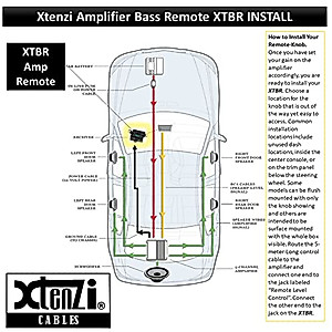 Xtenzi Amplifier Replacement Bass Knob Control Remote XTBR3 Compatible with Select Powerbass ASABASS
