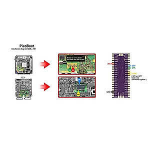 Microcontroller Board, Microcontroller Module 16MB QSPI Flash Memory 264KB Professional Low Power Consumption USB C Interface Dual Core for Game Console