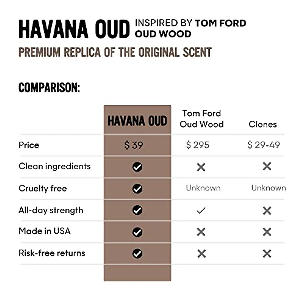 Wythe Inspired by Tom Ford Oud Wood for Men 1.7oz - Long-Lasting All Day Cologne - Premium Replica Scent - Made in USA with Clean Ingredients Rosewood, Leather & Saffron - Exotic, Leathery and Rich Fragrance