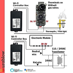 Durablow SH3001-RH WiFi Gas Fireplace Remote Control for Millivolt Valve, IPI, Smart Home, Works with Amazon Alexa, Google Home, Samsung SmartThings, IFTTT, Siri, WiFi On/Off Remote Handset + Timer