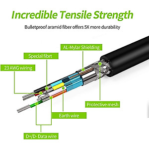 Vrllinking USB Type C Extension Cable, 90 Degree Male-to-Female, 10Gbps Data Transfer Speed, Fast Charging, Compatible with Nintendo Switch, MacBook Pro, iMac Pro, and More