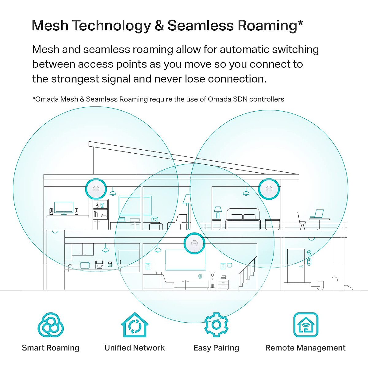 TP-Link EAP660 HD | Omada WiFi 6 AX3600 Wireless 2.5G Access Point for High-Density Deployment | OFDMA, Mesh, Seamless Roaming & MU-MIMO | SDN Integrated | Cloud Access & Omada App | PoE+ Powered