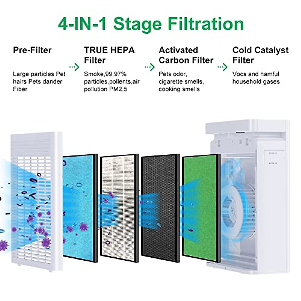 Air Purifiers for Home Large Room up to 1615 ft² with H13 True HEPA Filter, WiFi Voice Control, PM2.5 Monitor, Air Purify Filter Cleaner for Pets Smoke Dust (AF1)