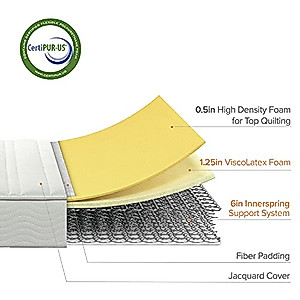 ZINUS 8 Inch Foam and Spring Mattress, Full, CertiPUR-US Certified Foams, Mattress in A Box, White