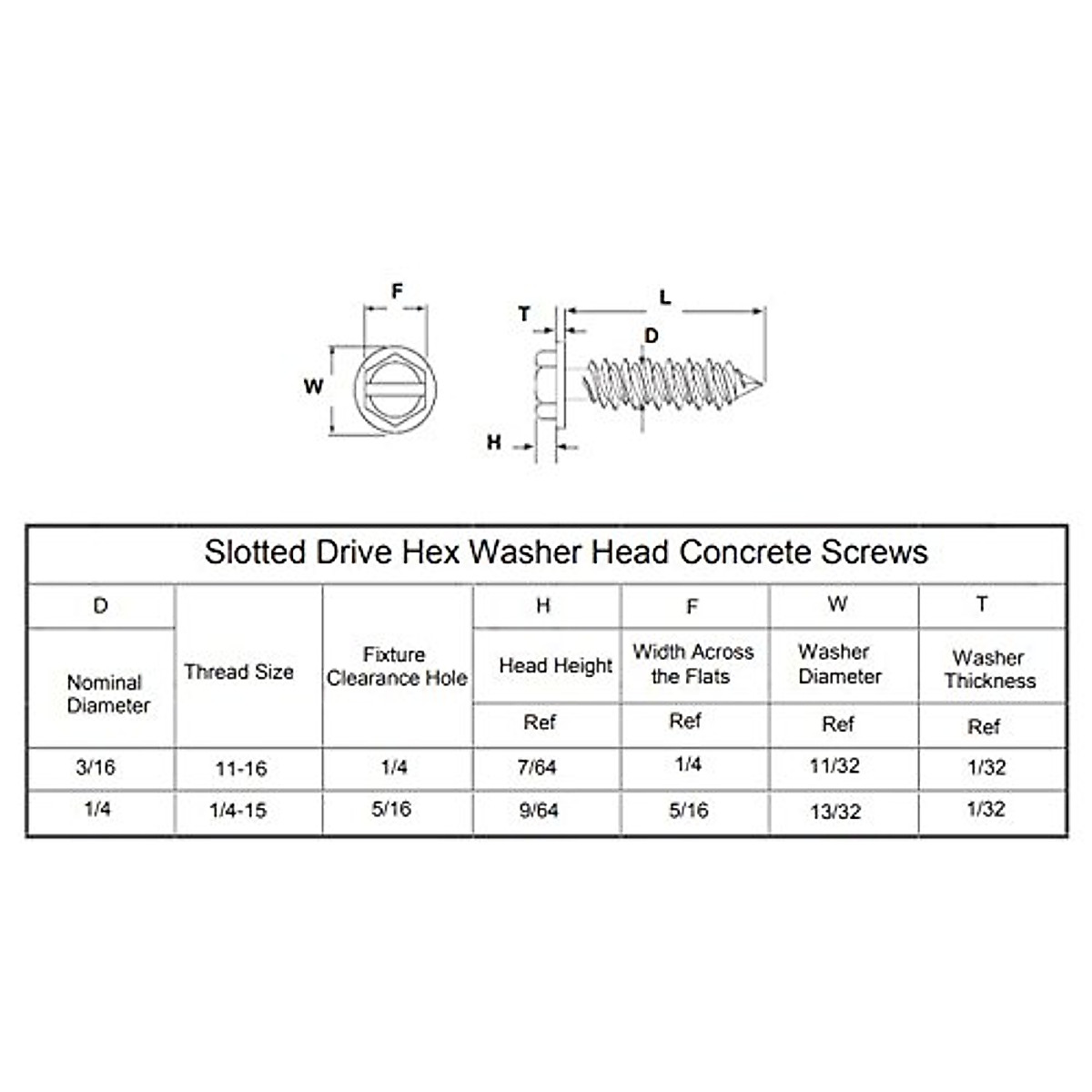 (1500pcs) 1/4 X 1-3/4 Slot Indented Hex Washer Head Concrete Screws (Screw), Bulk/Wholesale Carton - Blue - Ships Free in USA