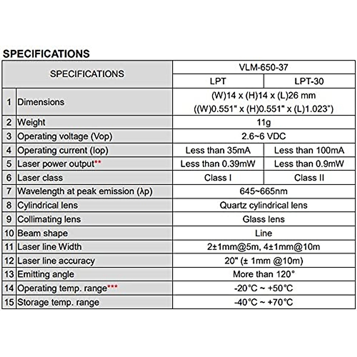 Quarton Laser Module VLM-650-37 LPT-30 (Professional Use Red Laser Line Generator)