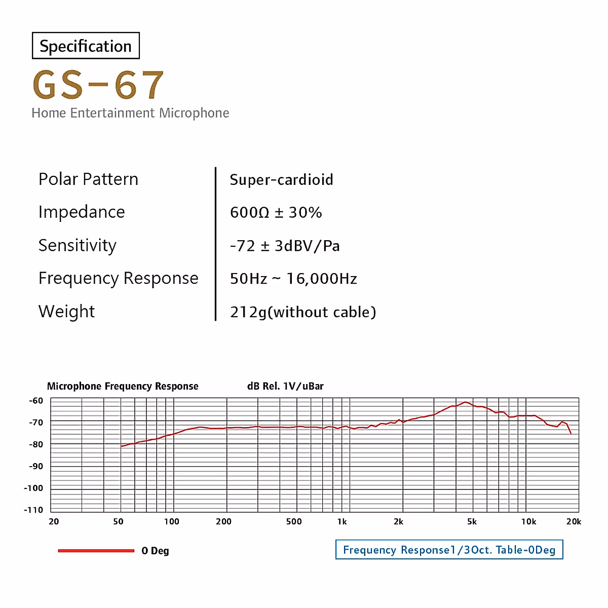 CAROL GS-67 Dynamic Vocal Microphone Supercardioid Handheld Mic, with Shock Absorber Effect for Presentation and Home Entertainment, Recording, Live Performance w/ 14.8ft XLR to 1/4"(6.35mm) Cable