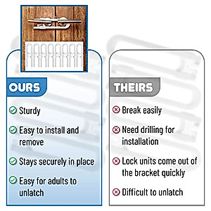 Bates- Cabinet Locks for Babies, 8pcs, Adjustable, U-Shaped Child Locks for Cabinets, Child Proof Cabinet Latches, Baby Proofing Cabinets, Baby Proof Cabinet Locks, Child Safety Cabinet Locks