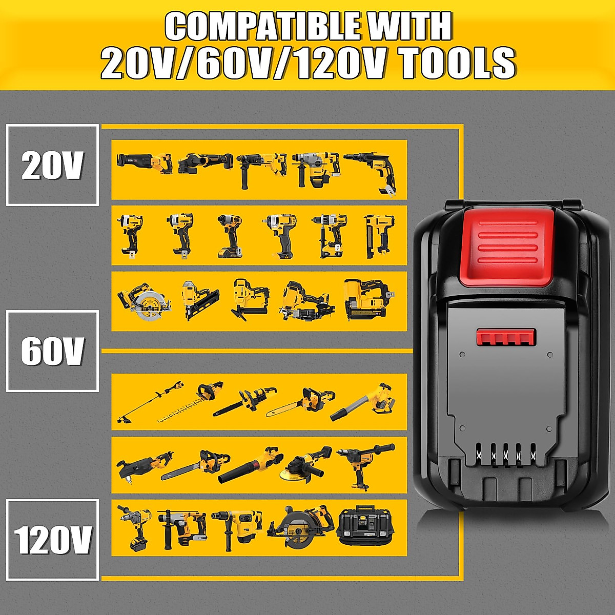 POWITEC 12.0Ah 20V/60V Battery Replace for Dewalt 60V Battery DCB609 DCB606 DCB612 Compatible with Dewalt 20V/60V MAX Cordless Power Tools Lithium-ion Battery