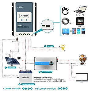 EPEVER MPPT 30A Solar Charge Controller, 30 Amp Solar Charge Regulator Mppt 12V/24V Auto Max 100V Input Negative Grounded Controller with LCD Display for Gel Sealed Flooded Lithium Battery Charging