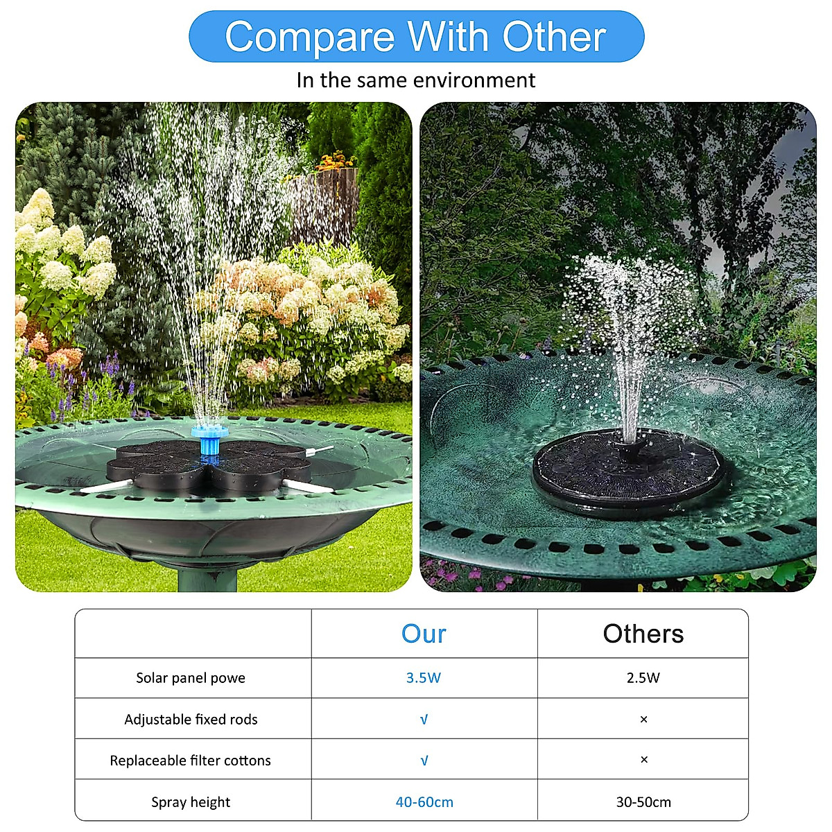 3.5W Solar Fountain, Solar Bird Bath Fountains Pump with Flower Panel, Solar Water Fountain Outdoor with 8 Nozzle & 4 Fixer for Garden, Pond, Pool