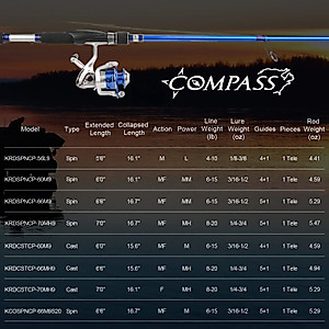KastKing Compass Telescopic Fishing Rods, Casting Rod, 7ft - Medium Heavy - Fast