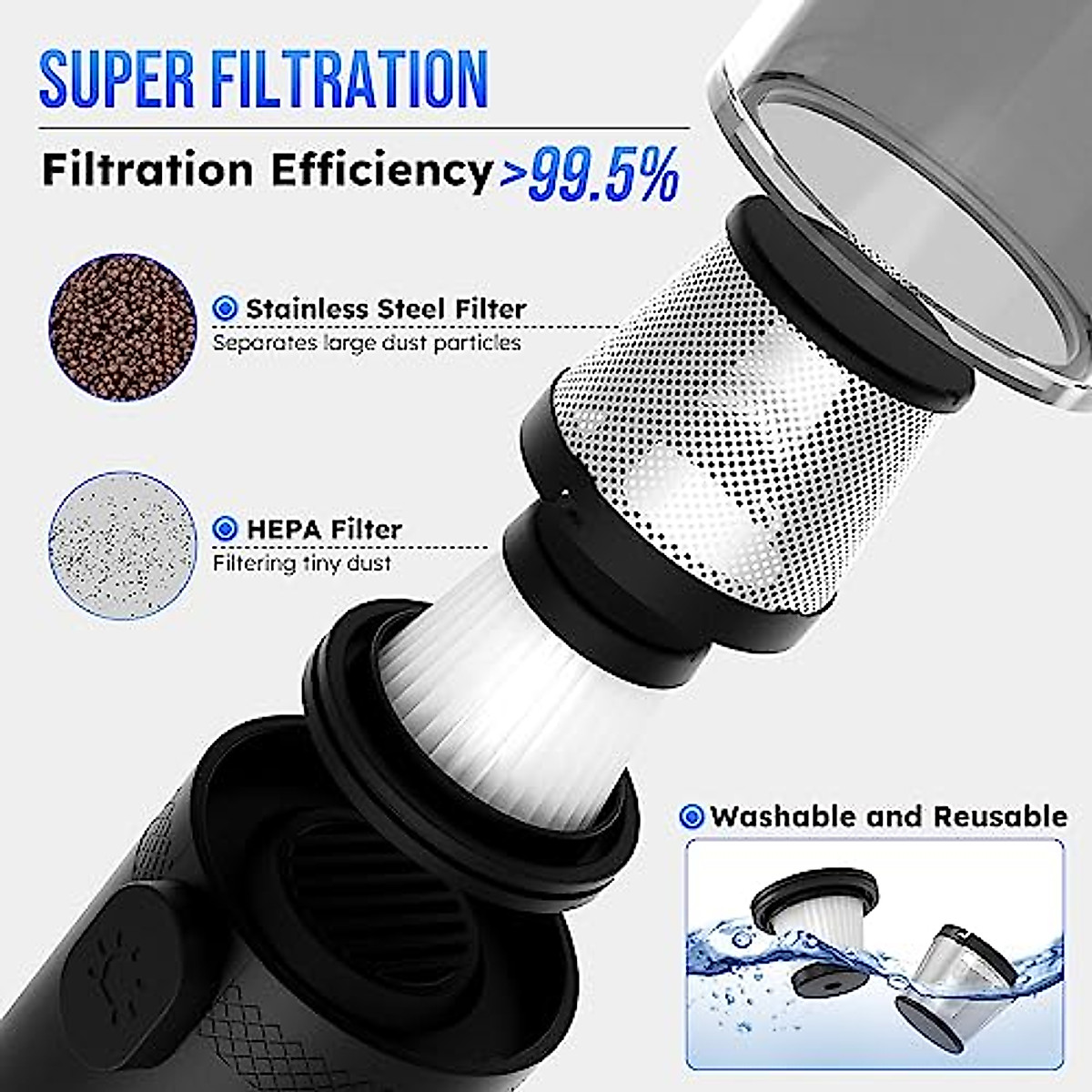 Coransi Car Vacuum Cleaner High Power 13000PA, Hand Vacuum Cordless Ultra-Lightweight 1.24lbs, Portable Car Vacuum Cleaner with Air Blower, Handheld Vacuum Wireless with LED for Pet Hairs