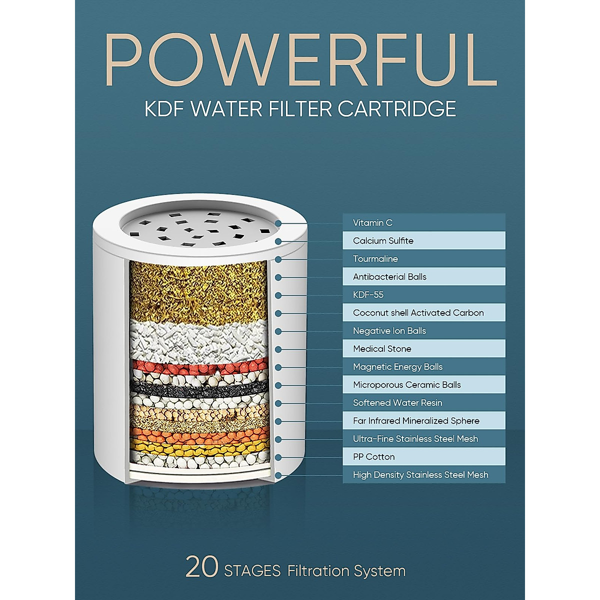 Cobbe HD HEAVY DUTY High Output Shower Filter – 99% REMOVAL Shower Head Filter for Hard Water, Heavy Metals, Chlorine and Harmful Substance, Improve your skin and hair - Black