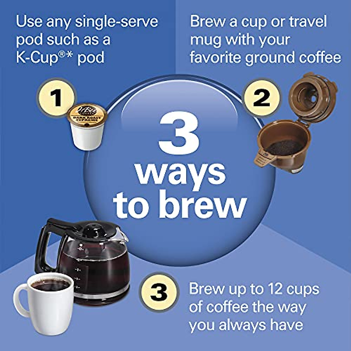Hamilton Beach 49902 FlexBrew Trio 2-Way Coffee Maker & Permanent Gold Tone Filter, Fits Most 8 to 12-Cup Coffee Makers (/80675)