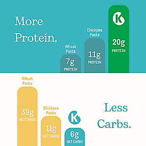 Kaizen Low Carb Keto Pasta Fusilli - High Protein (20g), Gluten-Free, Keto-Friendly (6g Net), Plant-Based Lupini Noodles made w/High Fiber Lupin Flour - 8 ounces (Pack of 3)